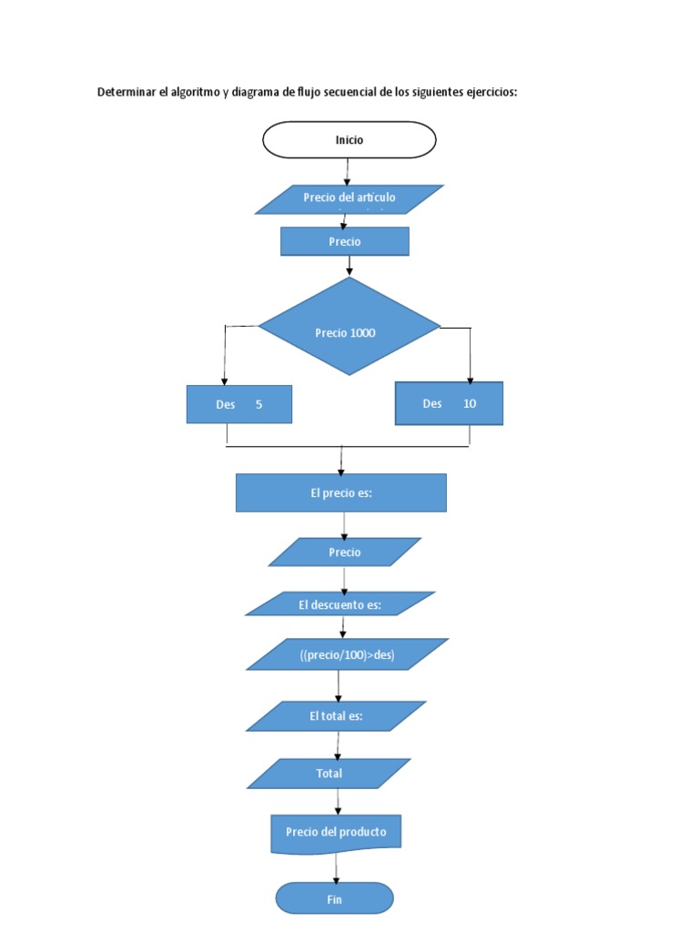 Diagrama de Info | PDF