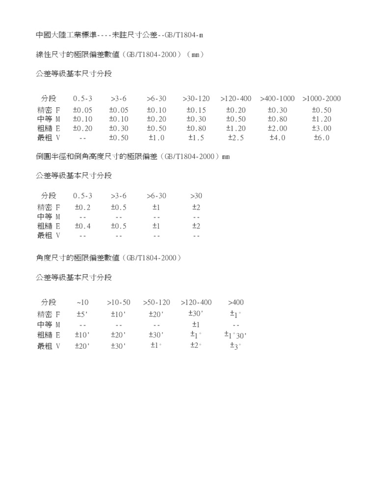 20 | PDF