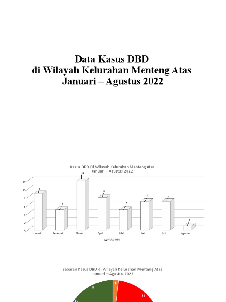 Data Kasus DBD | PDF
