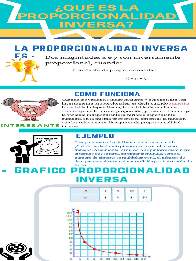 ¿Que Es La Propiedad Inversa | PDF