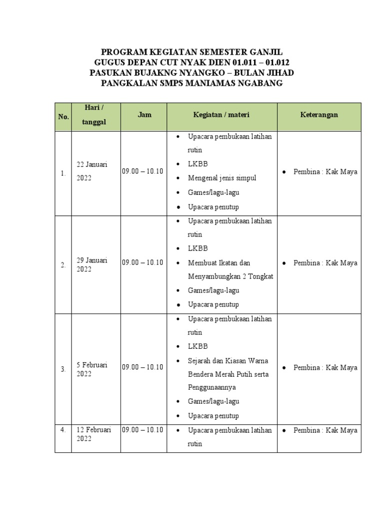 Kegiatan Rutin Pasukan Bujakng Nyangko | PDF