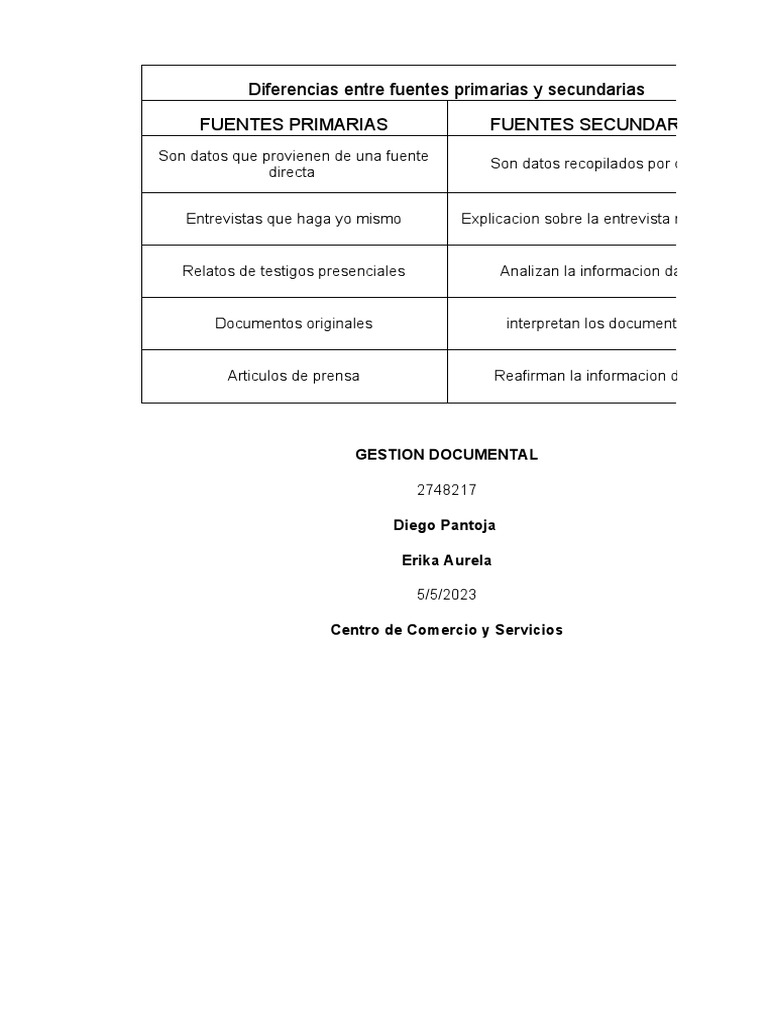 Diferencias Entre Datos Primarios y Datos Secundarios Erika Aurela | PDF