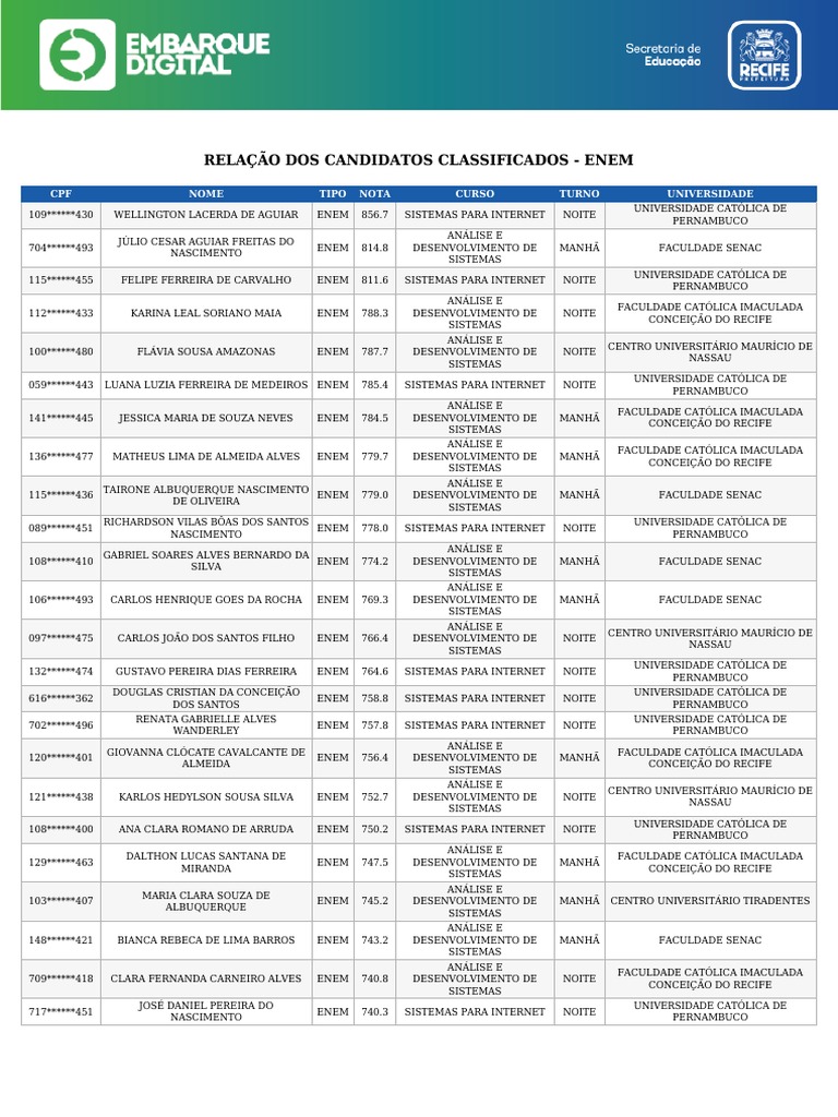 Lista de Aprovados | PDF | Escolas | Estágios educacionais