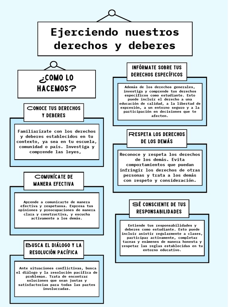 Como Ejercer Nuestros Derechos | PDF