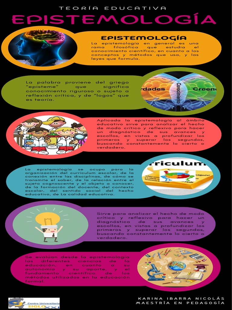Infografia Epistemología | PDF