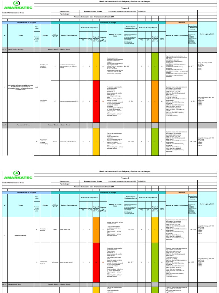 Matriz IPER | PDF | Evaluación de riesgos