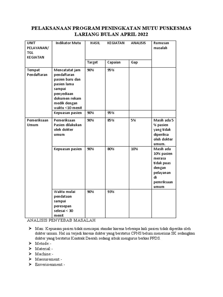 Pelaksanaan Program Peningkatan Mutu Puskesmas Lariang Bulan April 2022 | PDF