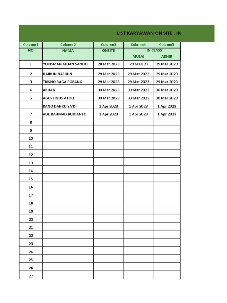 List Karyawan Onsite, Induksi Dan Pengajuan Permit | PDF
