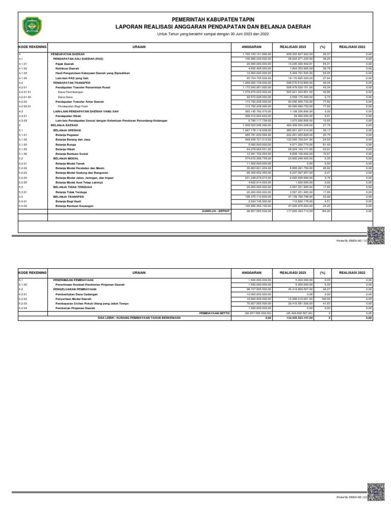 LRA 30 Juni 2023 Tapin | PDF