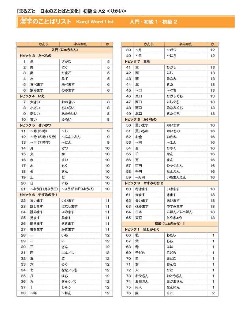 Marugoto Elementary 2 Competences Kanji List | PDF