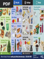 Non Biodegradable Sign | PDF | Home & Garden | Wellness