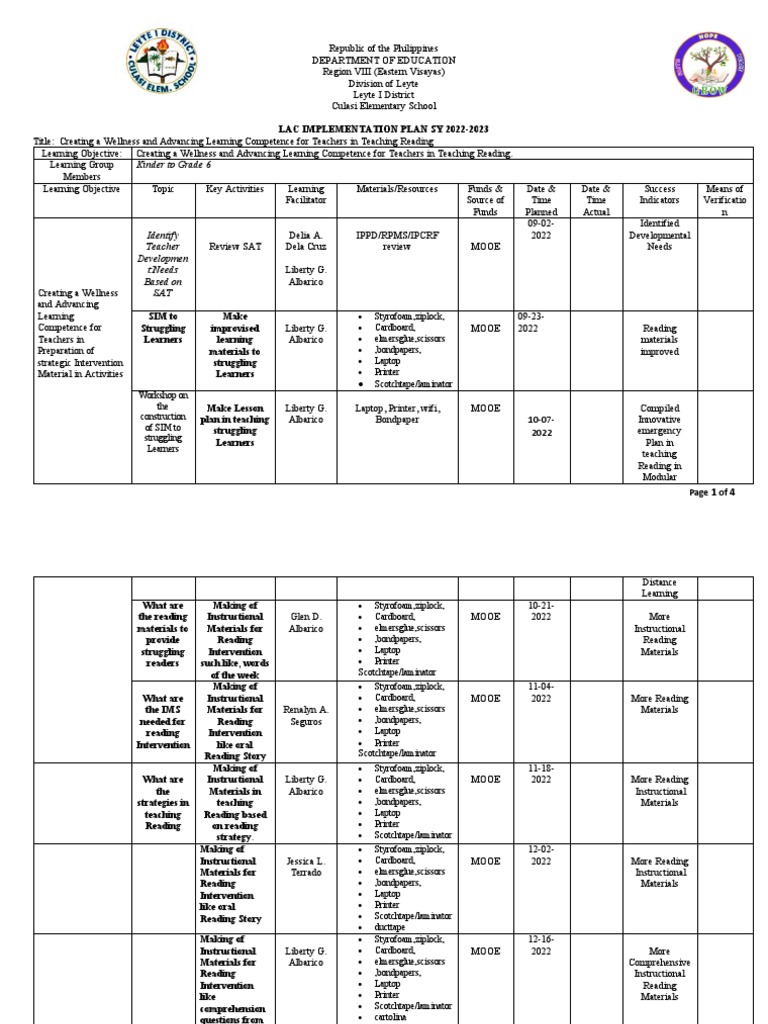 Lac Implementation Plan-2022-2023 | PDF | Cognitive Science | Teaching