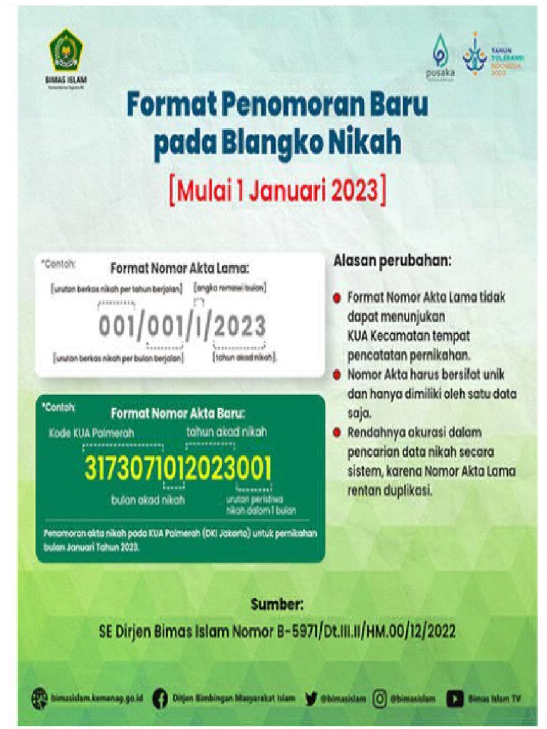 Format Baru Akta Nikah | PDF