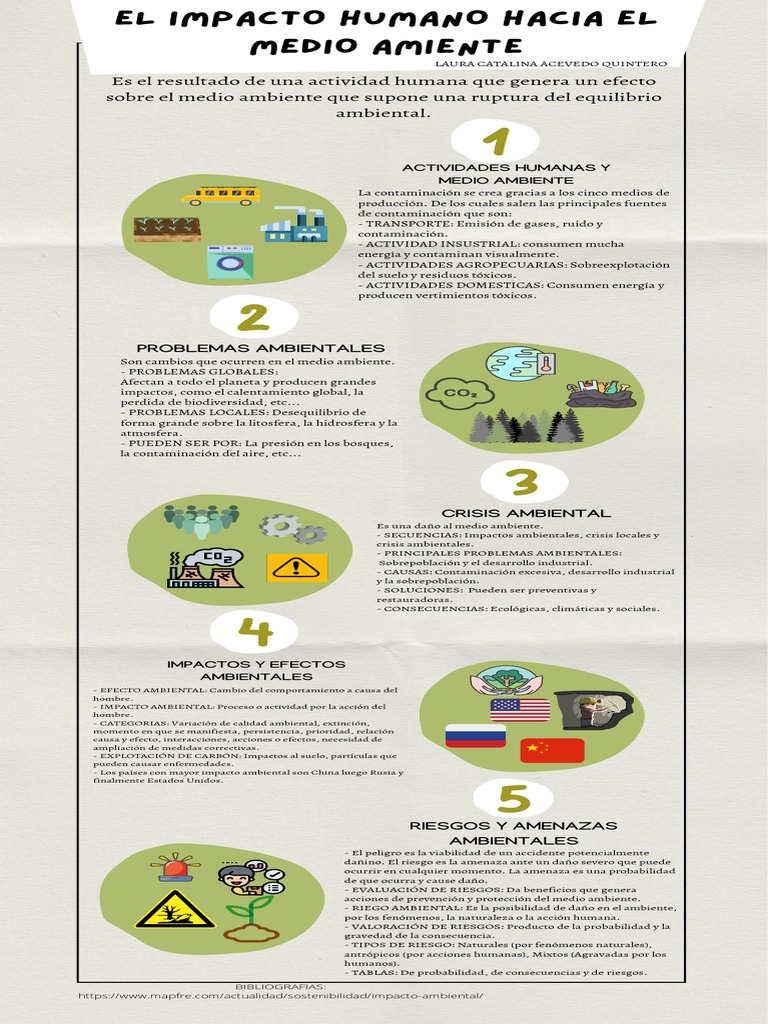El Impacto Humano Hacia El Medio Amiente | PDF | Entorno natural ...