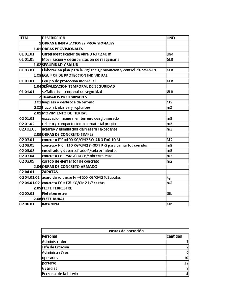 Resumen de Metrados | PDF | Materiales | Material compuesto