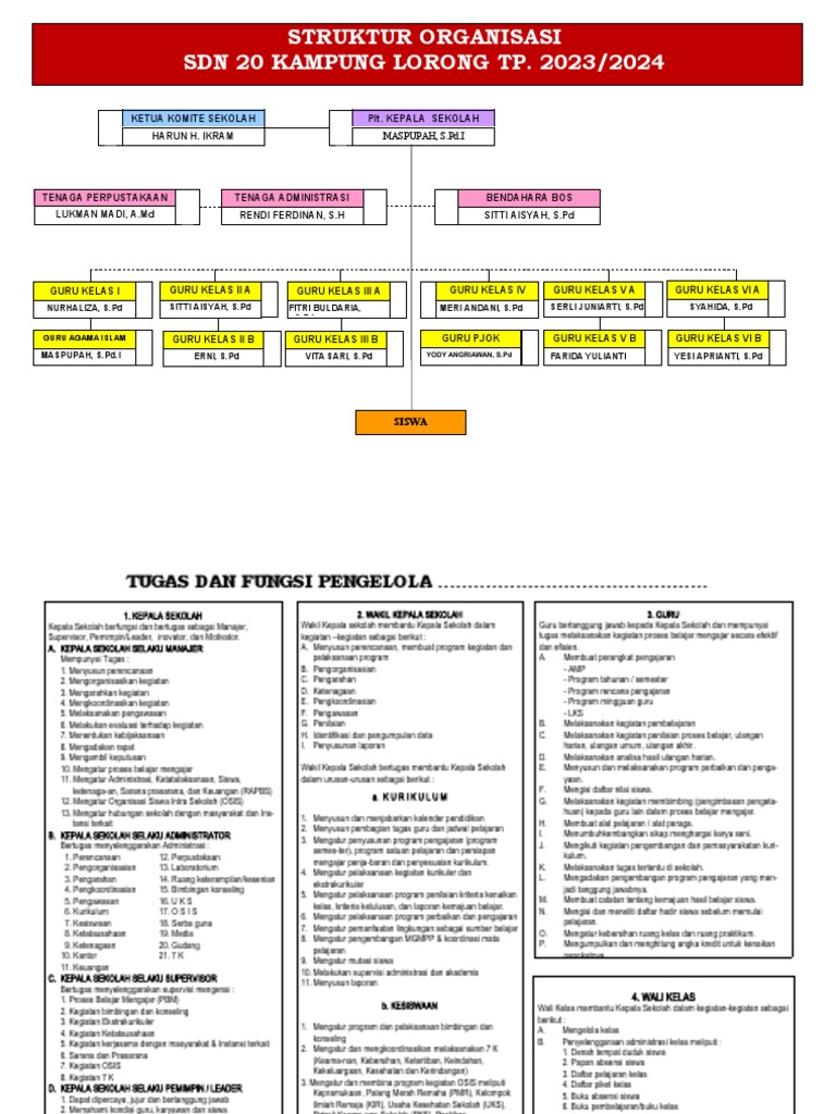Contoh Struktur Organisasi Dan Tupoksi | PDF | Karier & Perkembangan | Seni