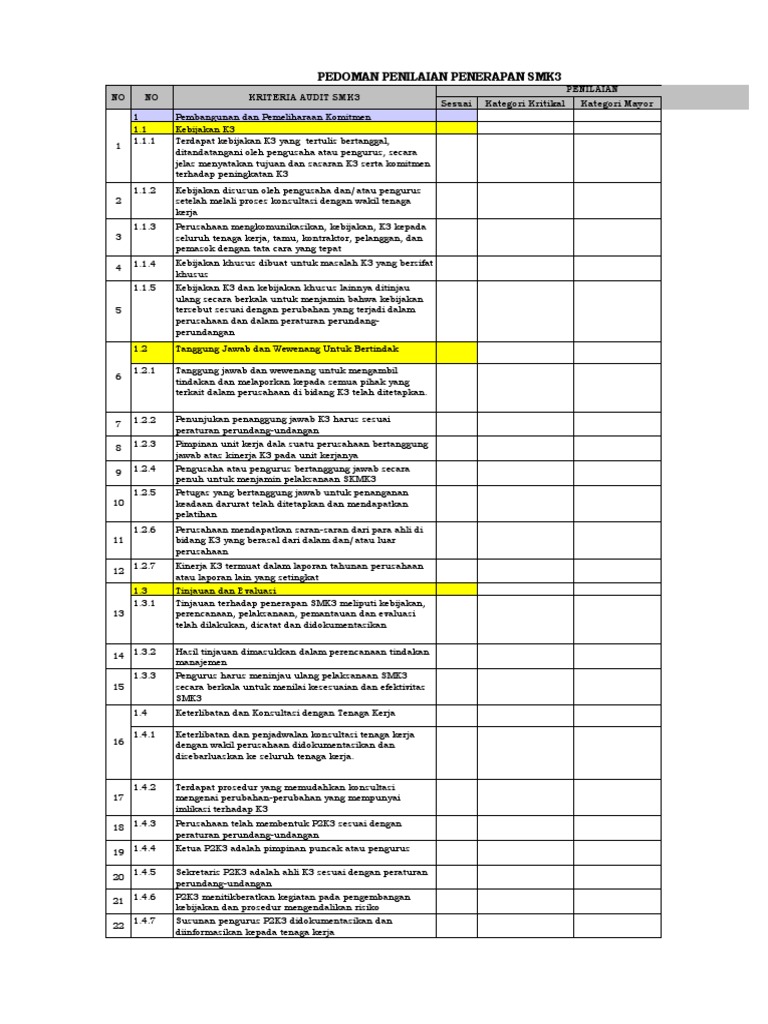 Checklist Dokumen Audit SMK3_PP No. 50 Tahun 2012 Review 072023 | PDF