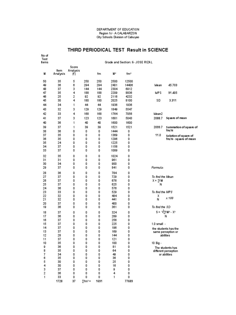 50 Items - Item Analysis | PDF 50 Items - Item Analysis | PDF