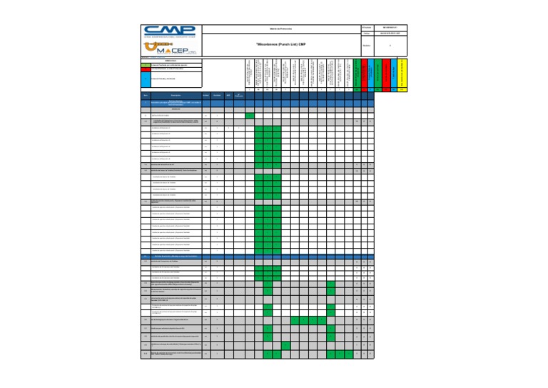 Macep MTZ Prot CMP 001 | PDF