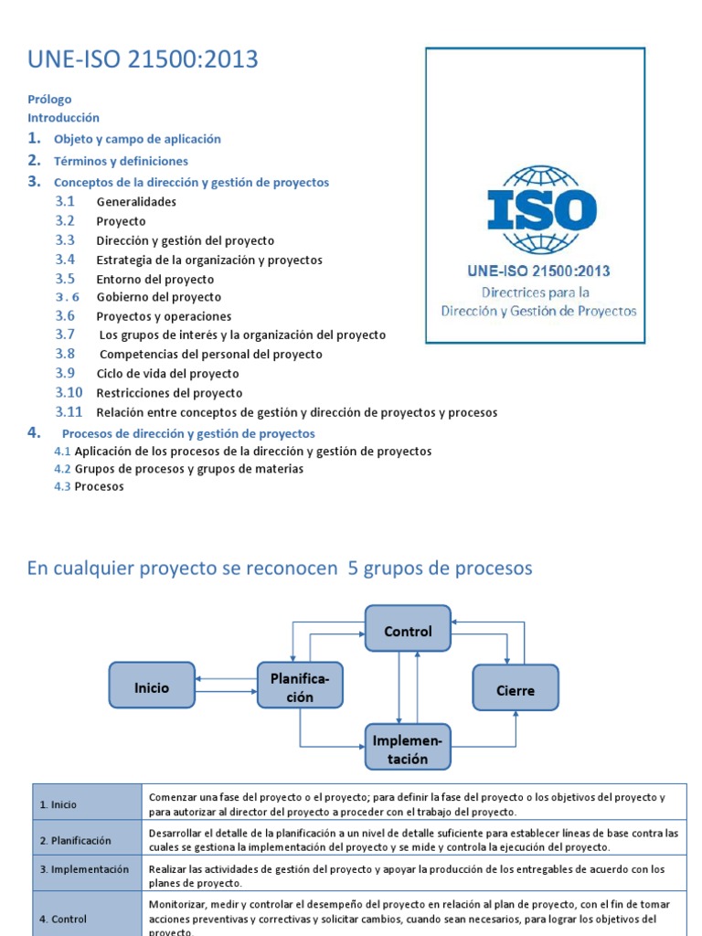 00 Explicación Norma ISO 21500 | PDF | Calidad (comercial) | Presupuesto