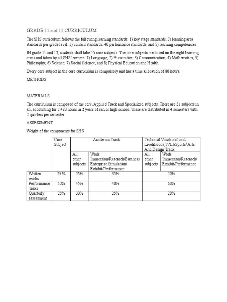 GRADE 11 and 12 CURRICULUM | PDF | Art