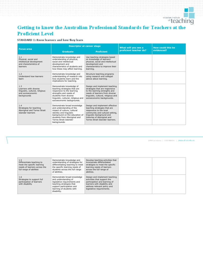 Understanding Proficient Teacher Standards | PDF | Educational ...