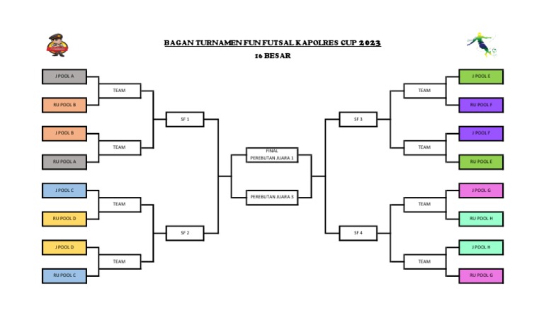 Bagan turnamen Futsal 16 Besar | PDF