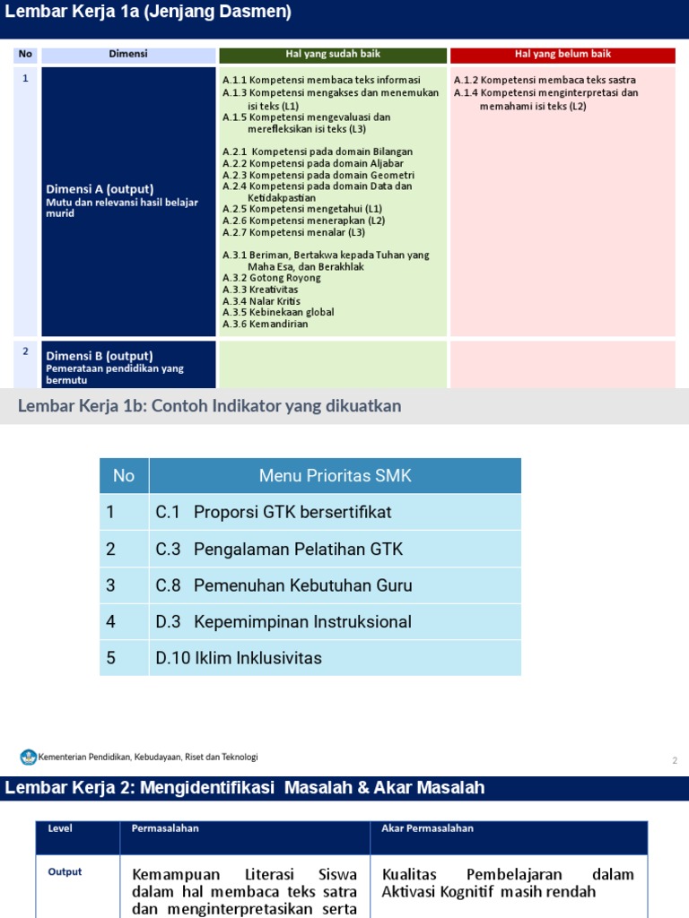 Lembar Kerja 1,2,3 | PDF