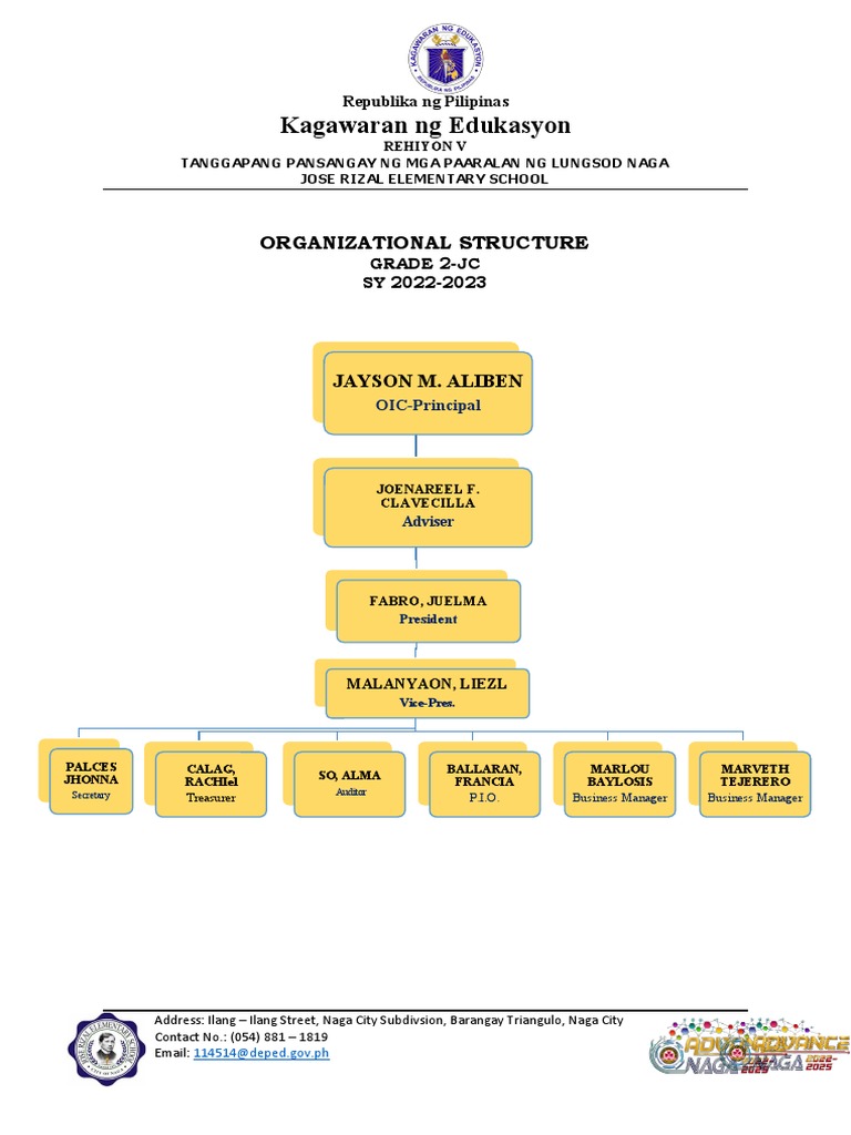 Organizational Chart HRPTA JC | PDF