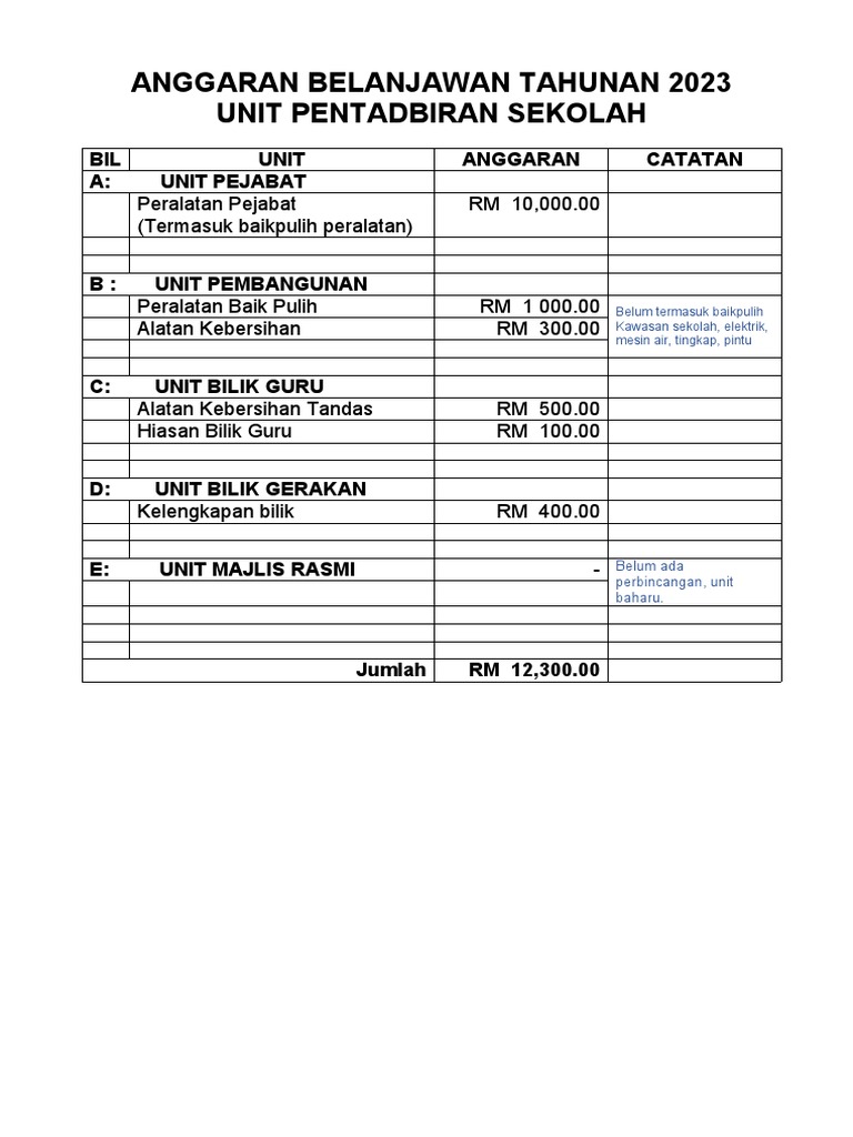 Anggaran Belanjawan Tahunan 2023 | PDF