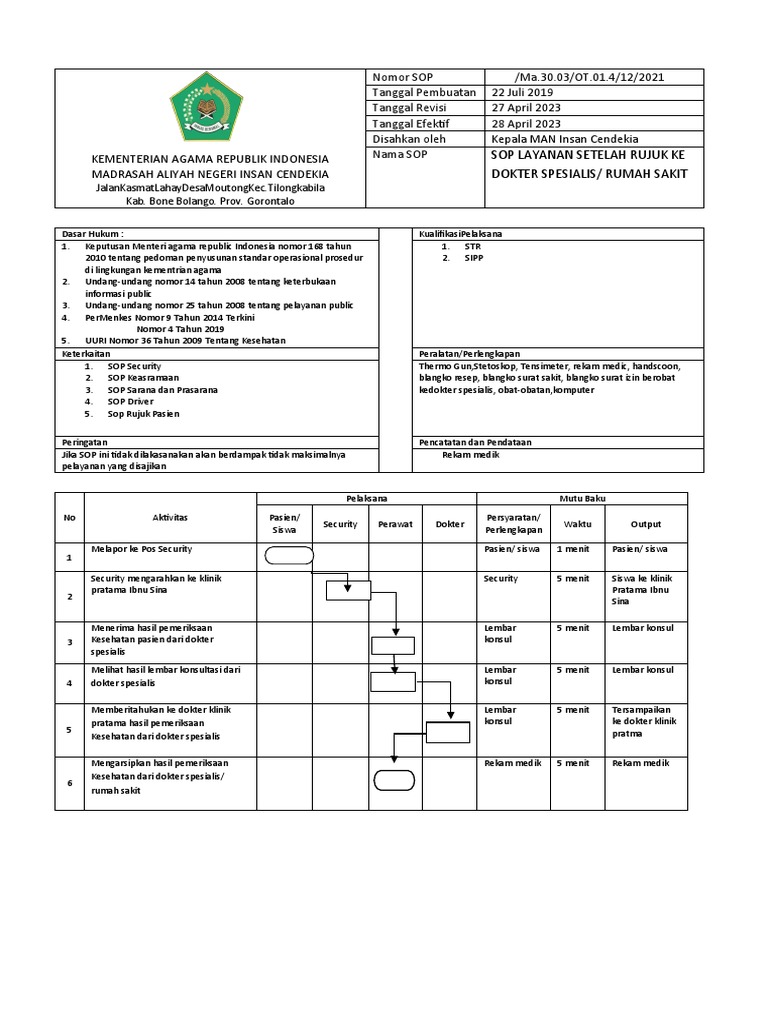 8 SOP Setelah Rujuk Dari DR Spesialis | PDF