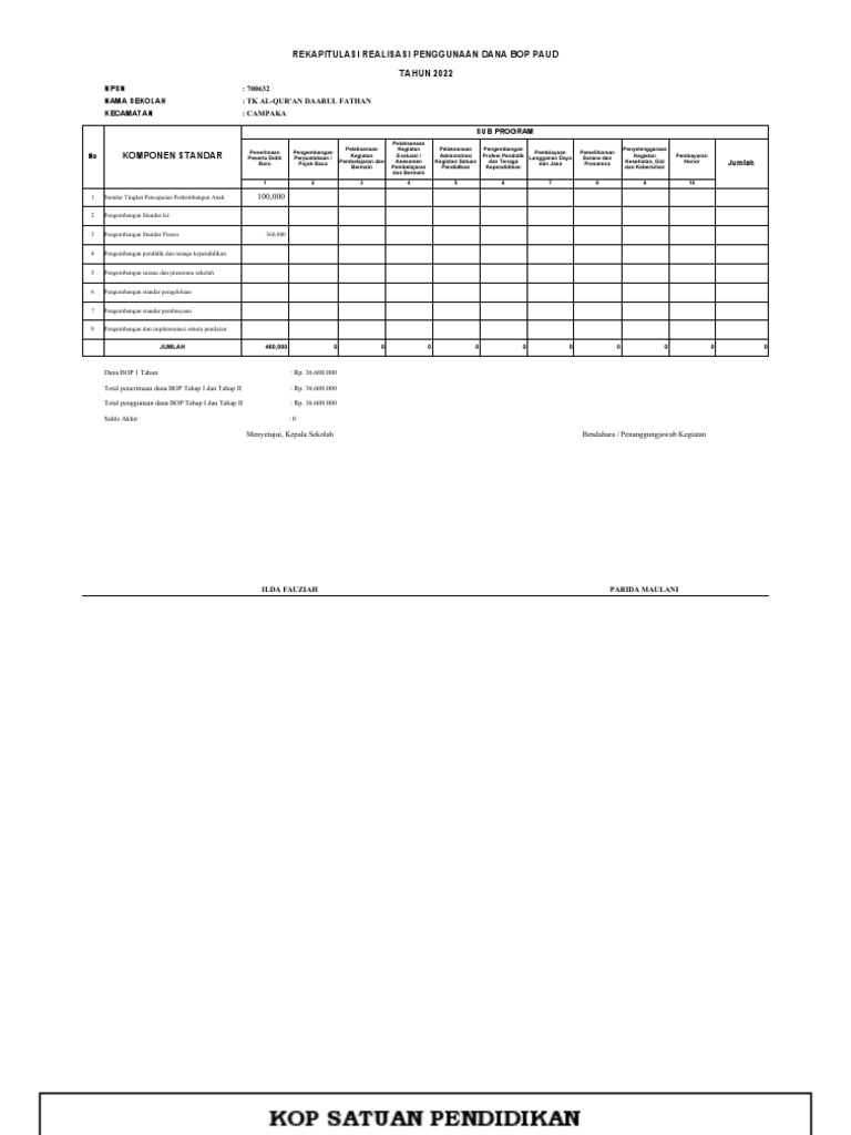 k8 Dan Sp2b Bop Paud 2022 | PDF