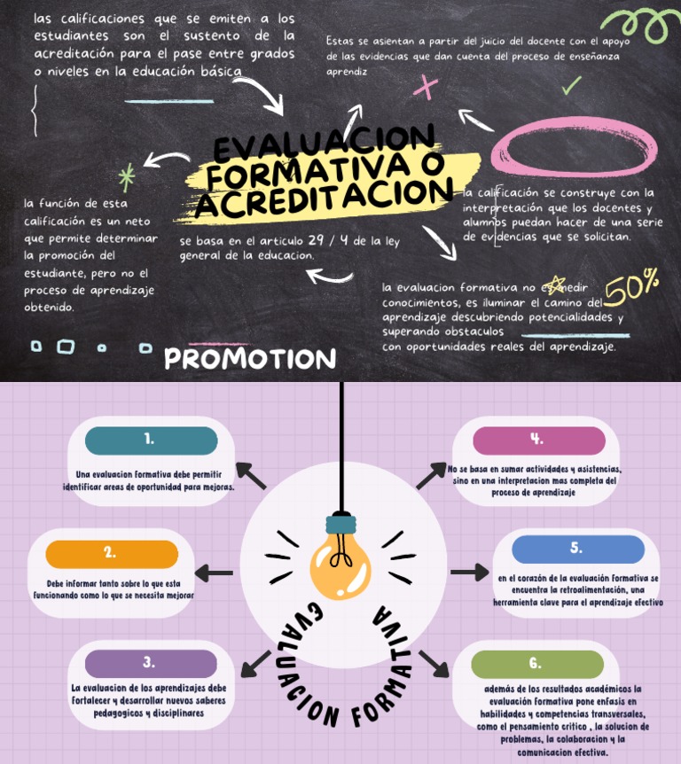 Evaluacion Formativa Plan 2022 Pdf Evaluación Modificación De