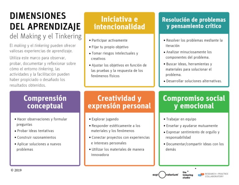 APRENDIZAJE_Dimensiones del Aprendizaje | PDF