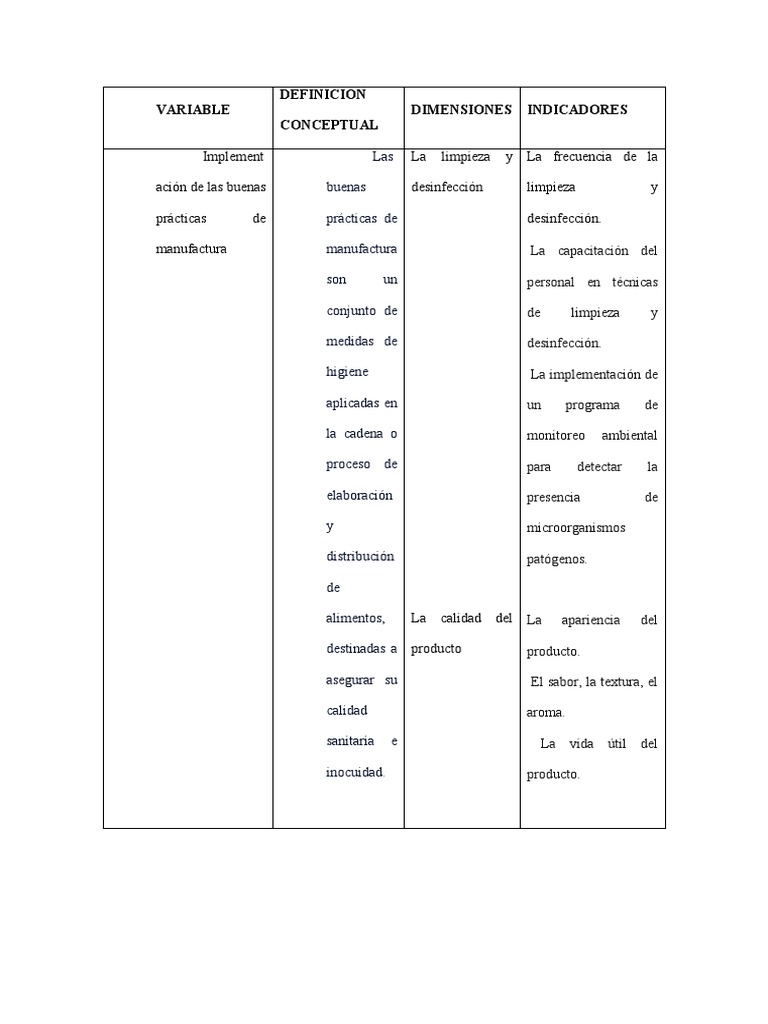 Cuadro Operacionalización de Variables | PDF