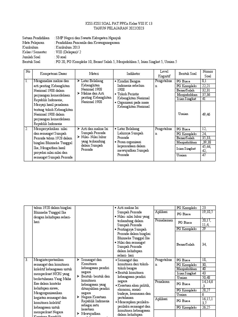 KISI-KISI SOAL PAT K 13 PPKN KLs 8 SMT GENAP 2023 | PDF