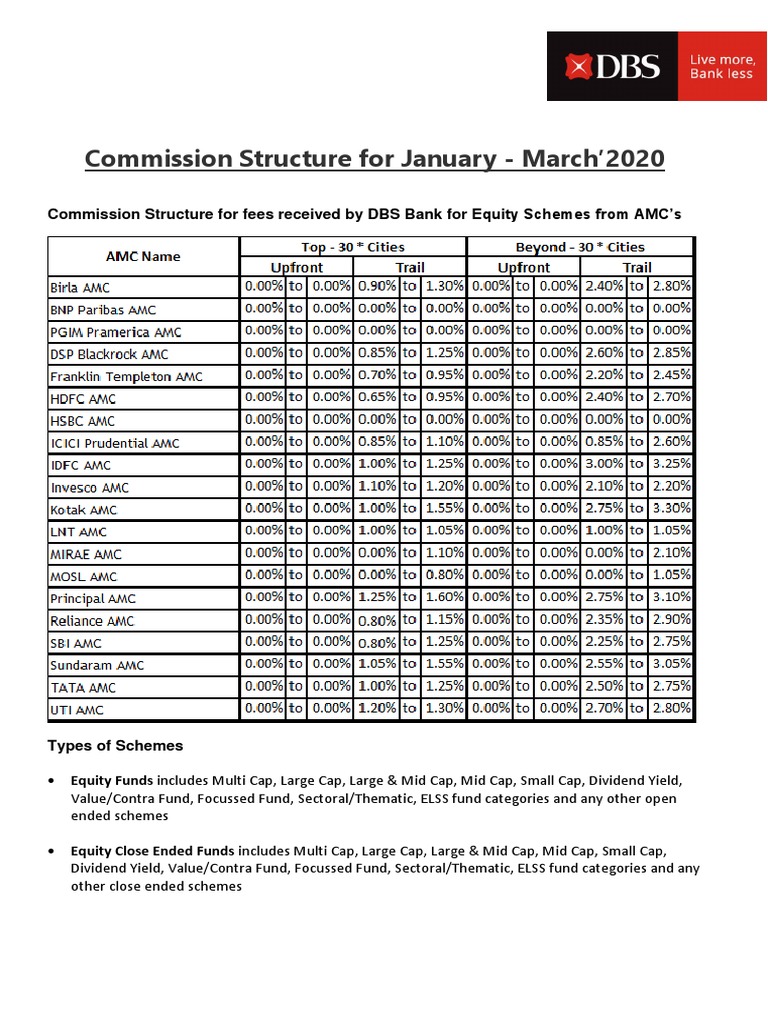Commission Structure | Download Free PDF | Insurance | Financial Economics