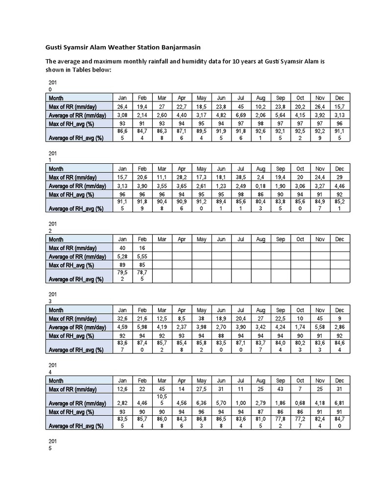 BMKG Gusti Syamsir Alam Banjarmasin | PDF | Statistical Analysis ...