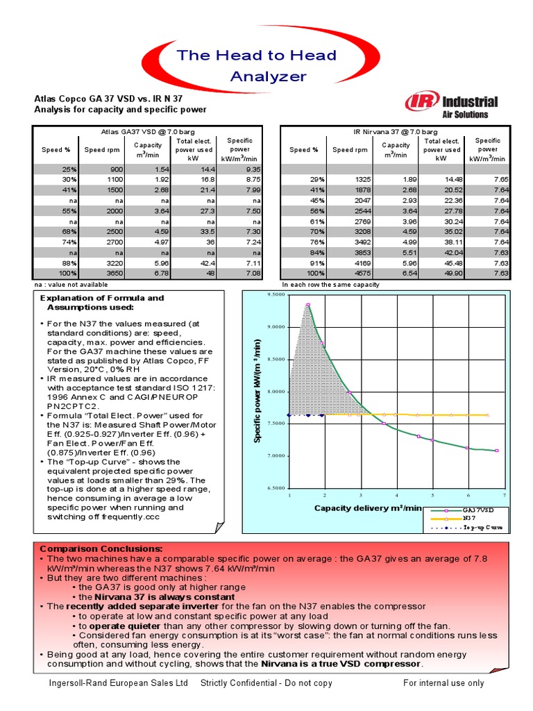 Atlas Copco GA37 VSD vs. IR N37 Comparison | PDF | Power Inverter ...