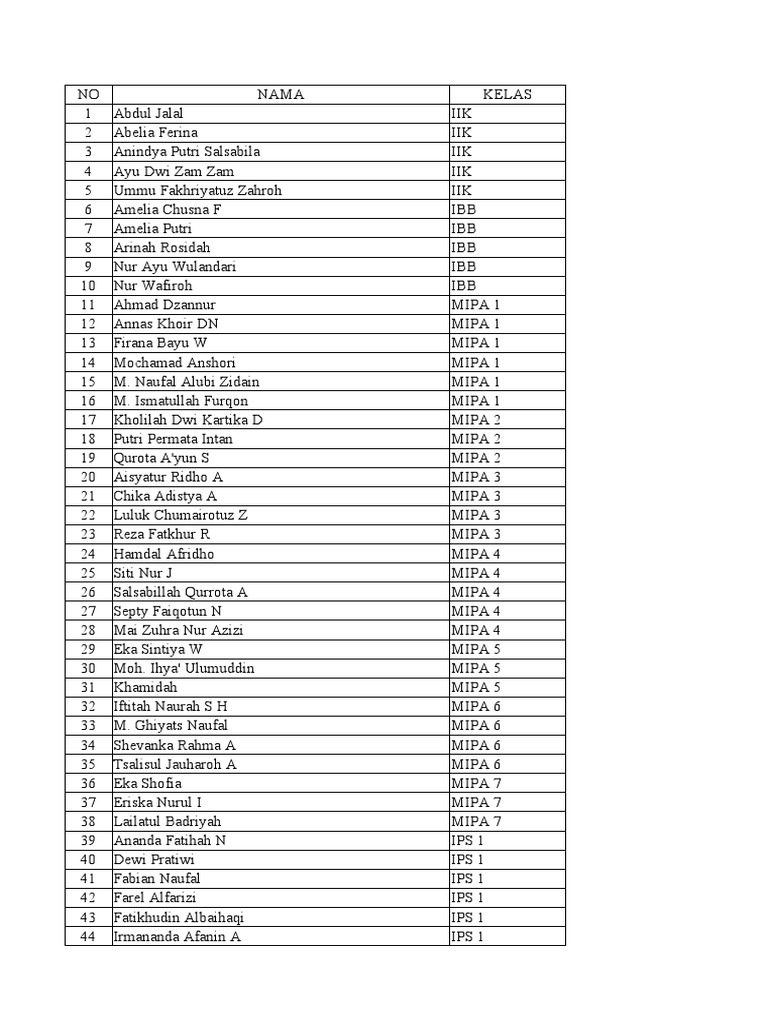Data Siswa Ipk | PDF