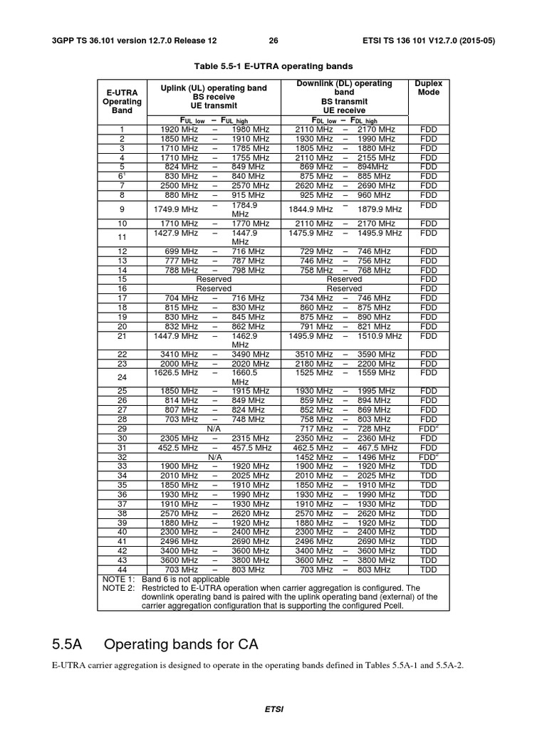 E-UTRA Operating Bands (Ts - 136101v120700p) | PDF | Duplex ...
