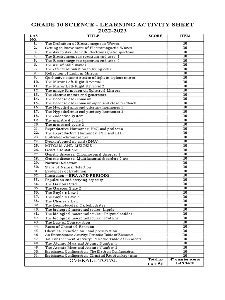 Grade 10 Science Learning Activities | PDF | Biomolecules | Genetics