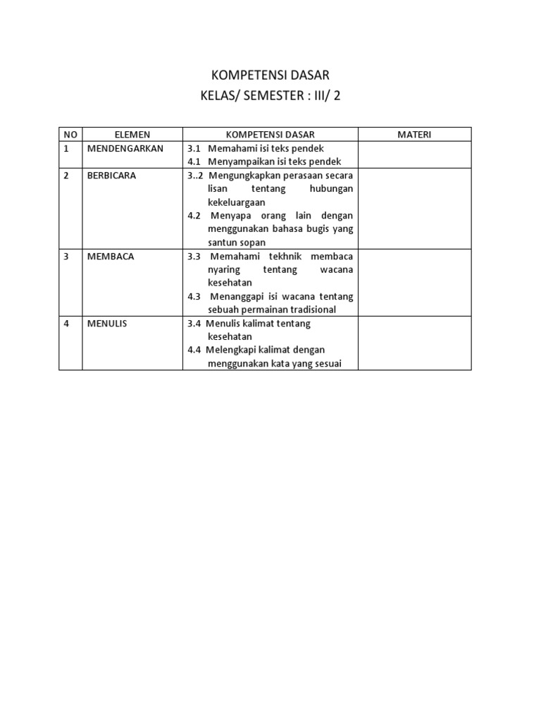 Kd Kelas 3 Semester 2 Pdf