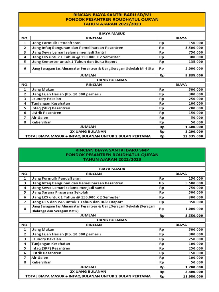 Rincian Biaya PPDB RQ 2022-2023 | PDF