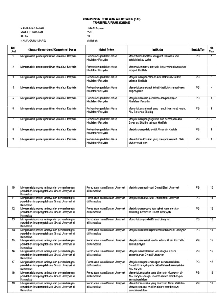 Kisi-Kisi Pat Ski Kelas X, 2023 | PDF