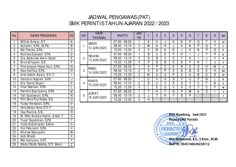 Revisi Pengawas Pat 2023 | PDF