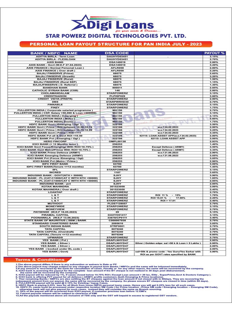 All Products Payout Structure July 2023-5 | PDF | Banks | Business