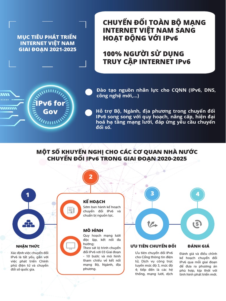 Ke Hoach Chuyen Doi Ipv6 | PDF