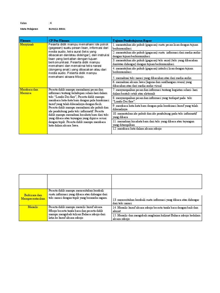 Pembelajaran Bahasa Bima Kelas 4 | PDF