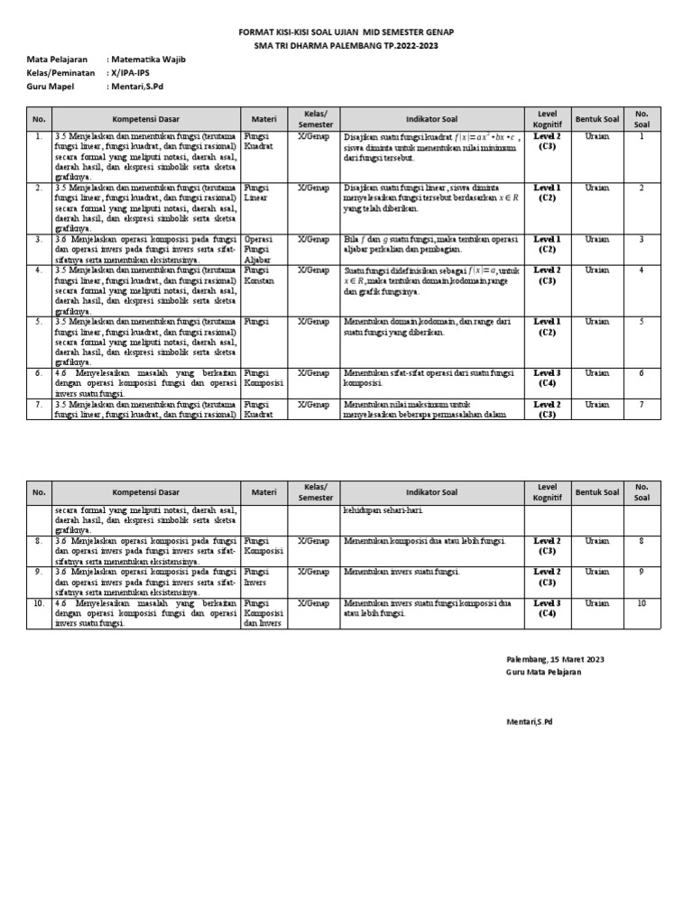 Kisi-Kisi Soal MID MTK Wajib Kelas X - Genap | PDF